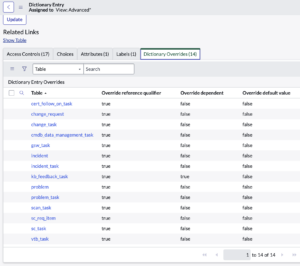 What Is A Dictionary Override In ServiceNow? - The Snowball