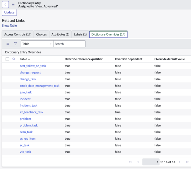 What Is A Dictionary Override In ServiceNow? - The Snowball