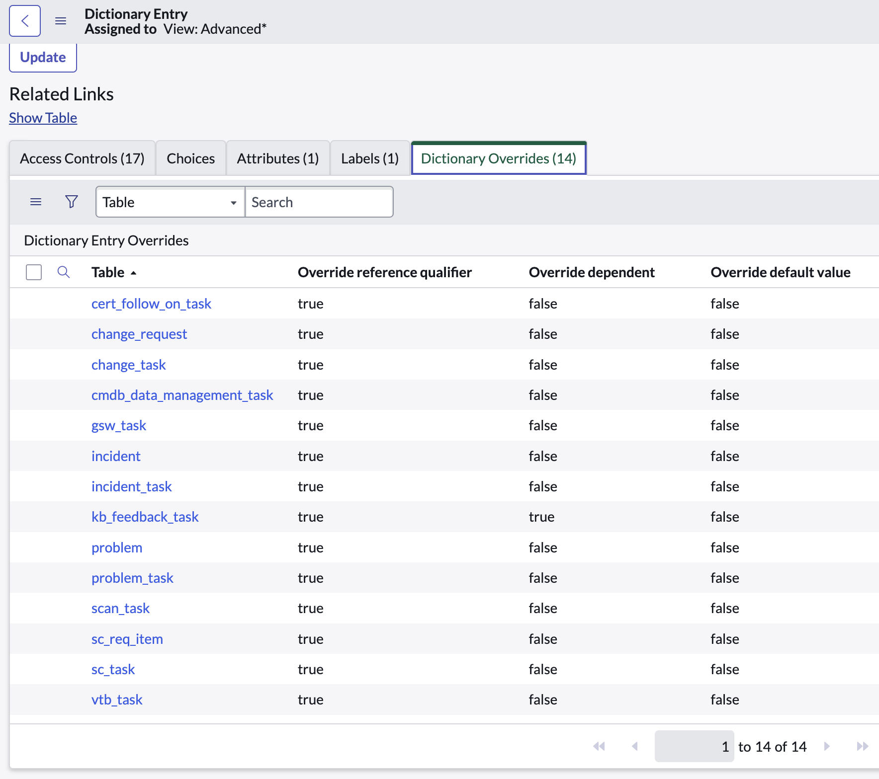 What Is A Dictionary Override In ServiceNow? - The Snowball
